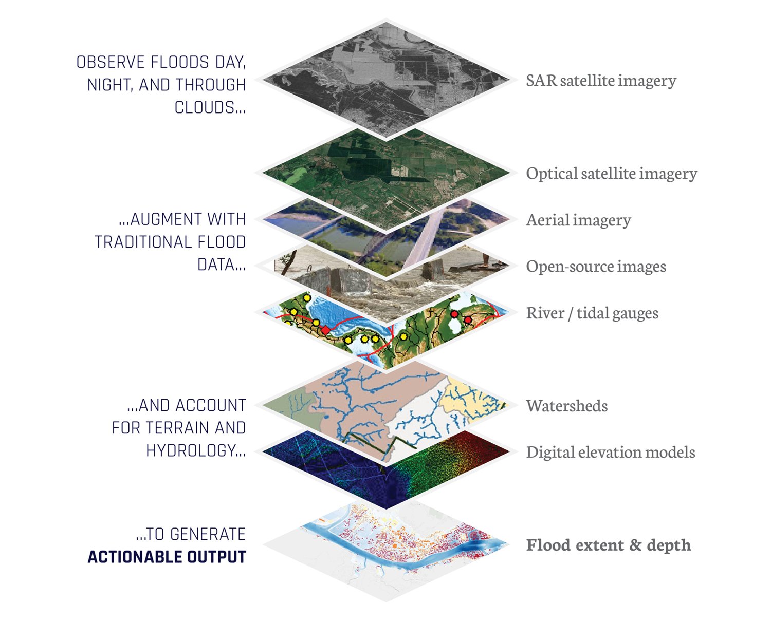 Sizing Losses | Solutions | ICEYE