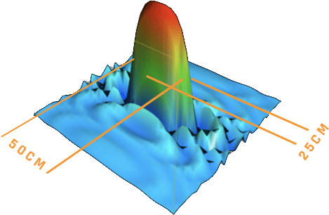 New Benchmark in SAR Imaging: ICEYE Presents 25cm Azimuth Resolution