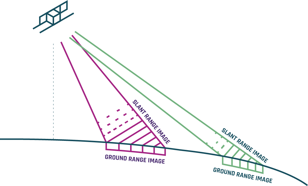 New Benchmark in SAR Imaging: ICEYE Presents 25cm Azimuth Resolution