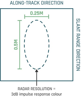 New Benchmark in SAR Imaging: ICEYE Presents 25cm Azimuth Resolution